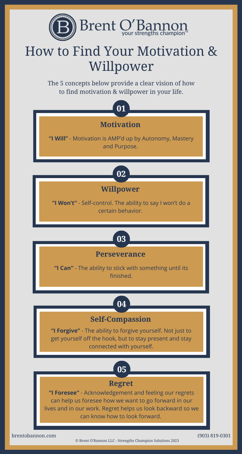 How to Find Your Motivation and Willpower | Brent O'Bannon | Strengths ...